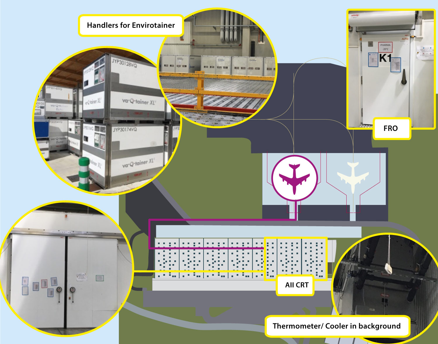 AirBridgeCargo Airlines - Pharma Stations Network